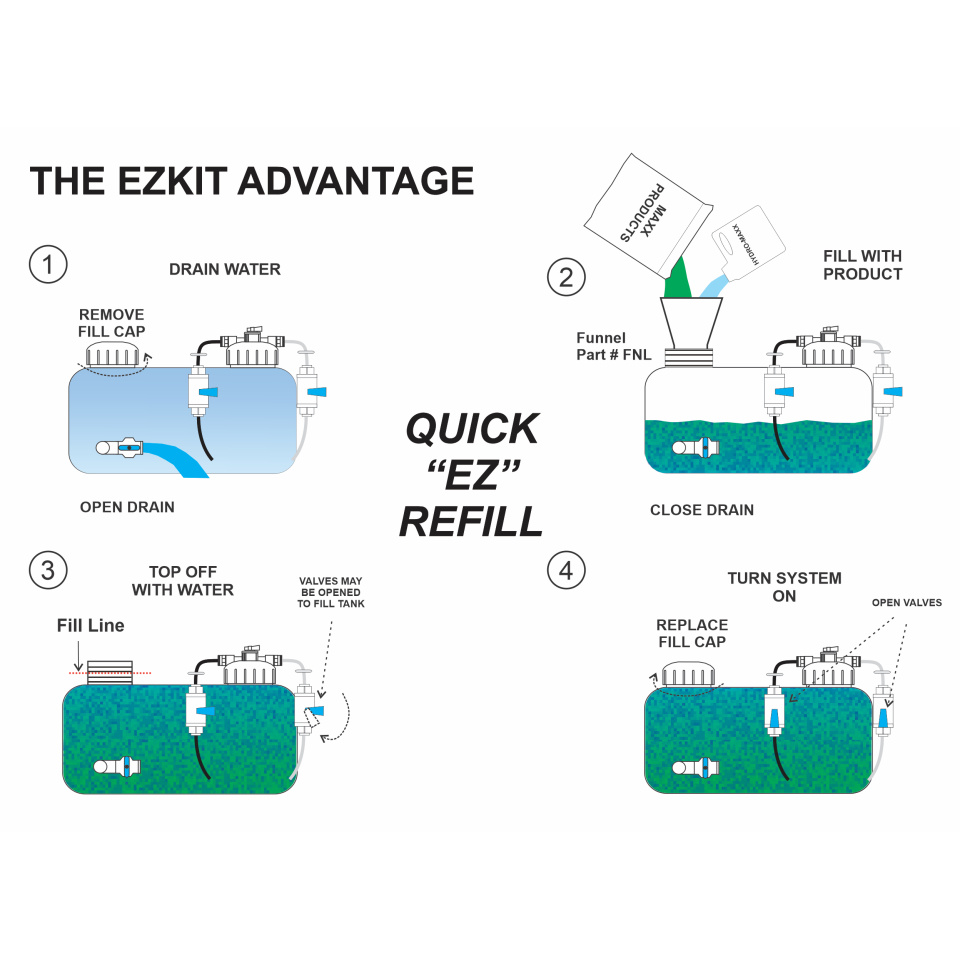 High Capacity Quick Fill Systems