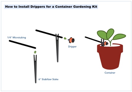 Instructions for Automated Vacation Plant Watering Kit